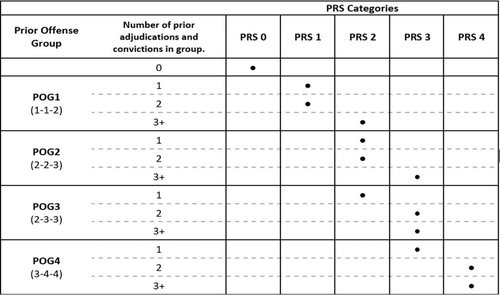 The New 2024 Pennsylvania Sentencing Guidelines | Goldstein Mehta LLC