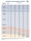 The New 2024 Pennsylvania Sentencing Guidelines | Goldstein Mehta LLC