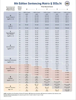The New 2024 Pennsylvania Sentencing Guidelines | Goldstein Mehta LLC
