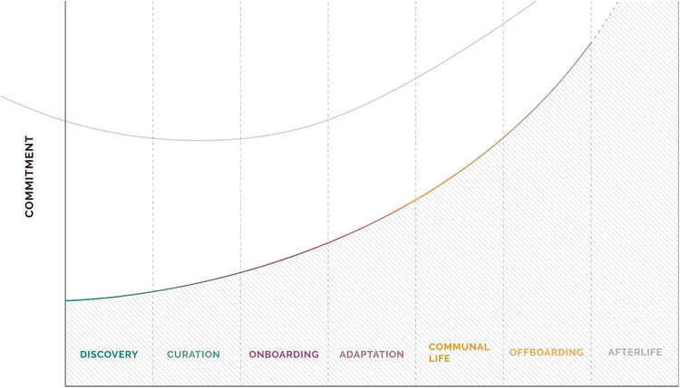 Community Frameworks — Cutwork