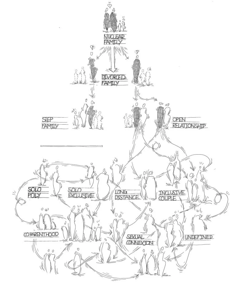 Bento Case Study, Designed by Cutwork — Cutwork