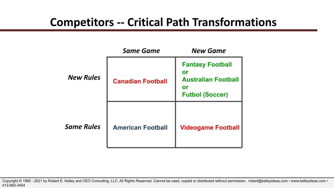 Lesson 24: Know Your Competitors — Kelleyideas.com