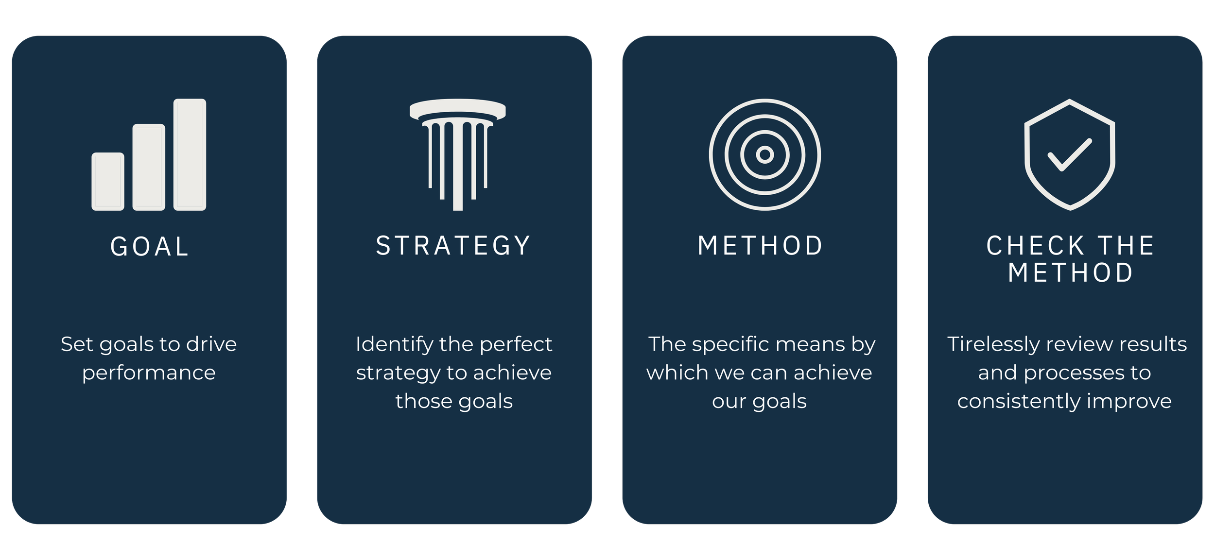 A UNIQUE APPROACH TO REAL ESTATE INVESTING AND MANAGEMENT