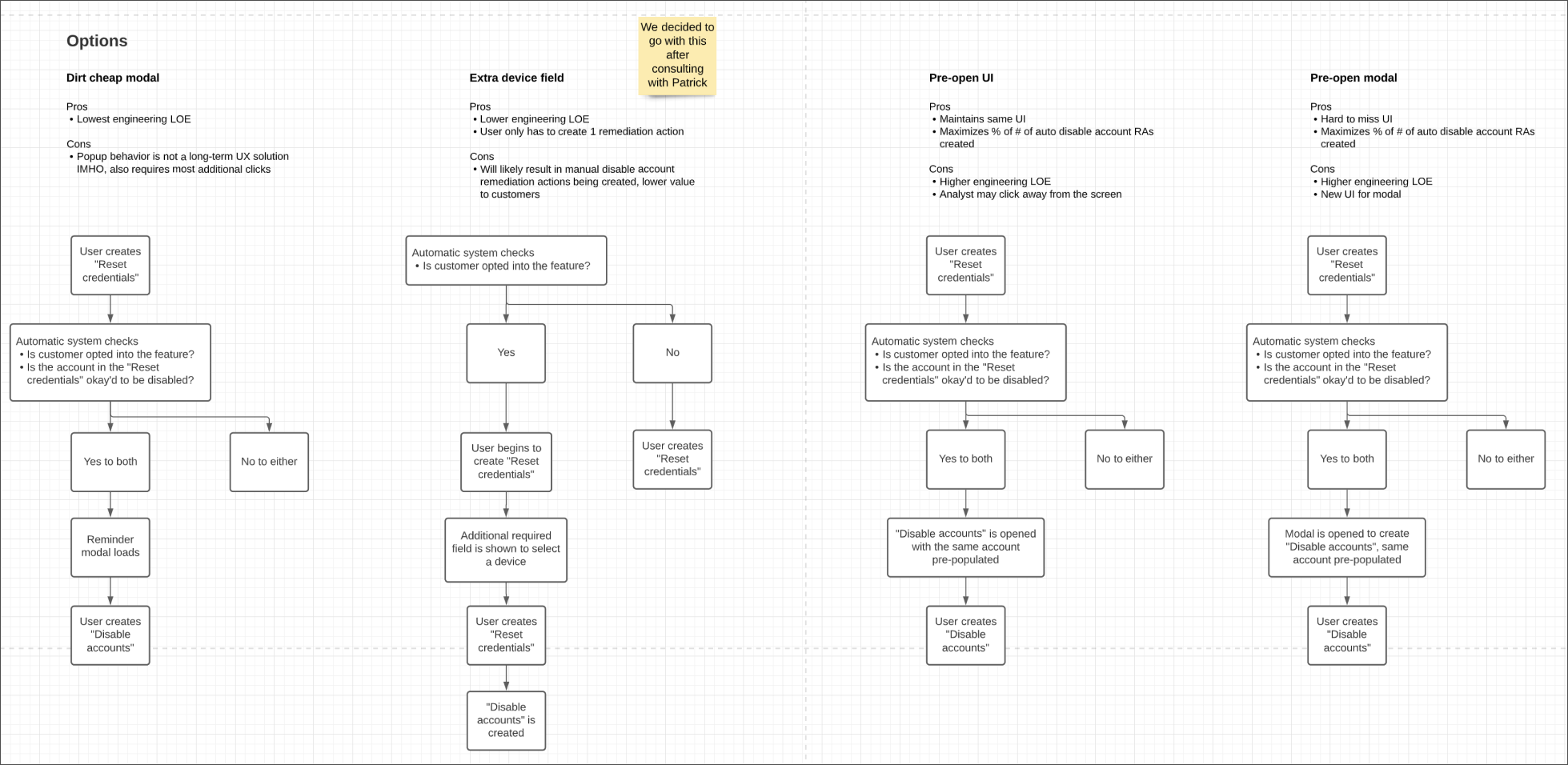 Disable accounts workflow — Jasper M Tom