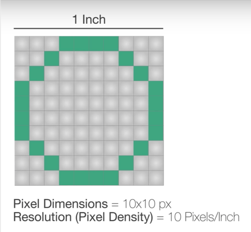 The Difference Between Digital File Sizes — Karrie Porter