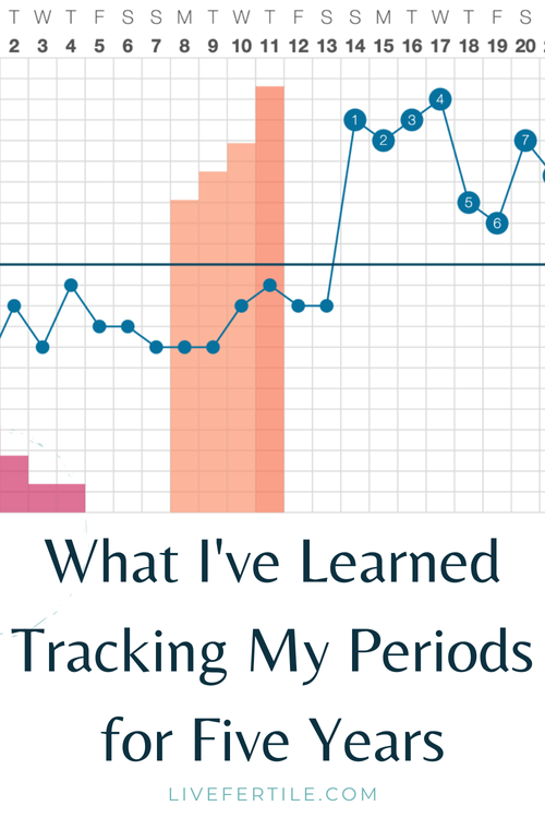 How I Track My Menstrual Cycle — Live Fertile