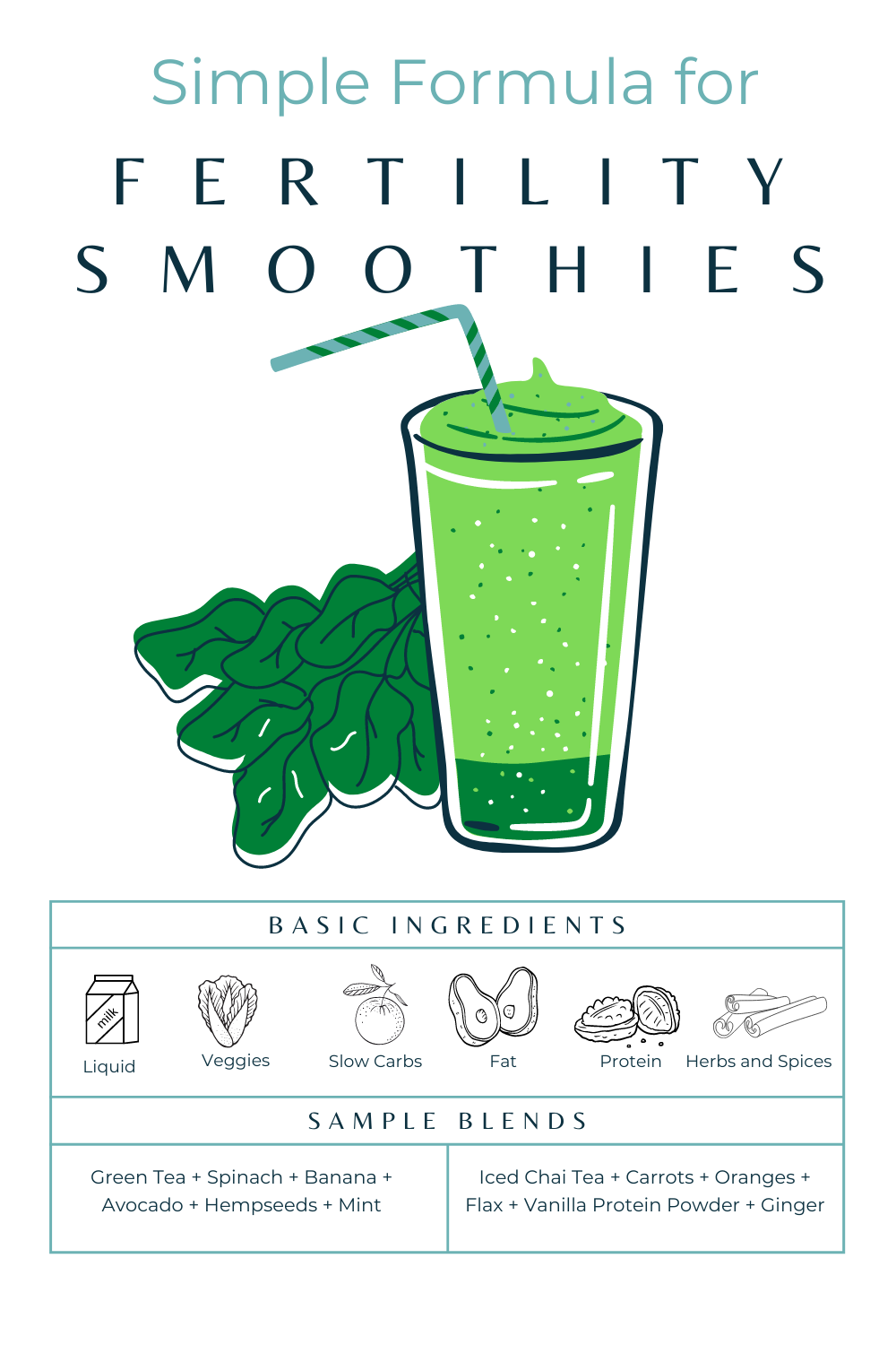 Follow This Simple Formula To Create Fertility Smoothies — Live Fertile