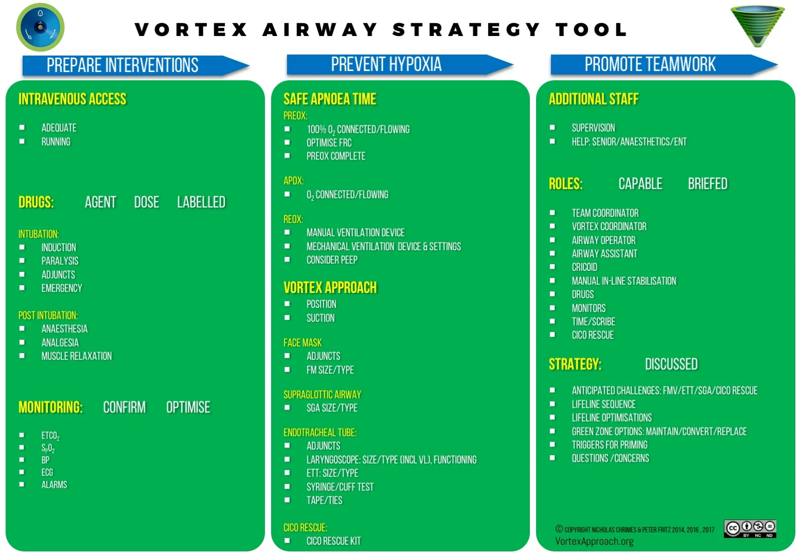 Planning — The Vortex Approach