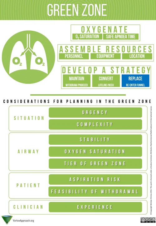 Vortex Airway RESCUE Cart — The Vortex Approach