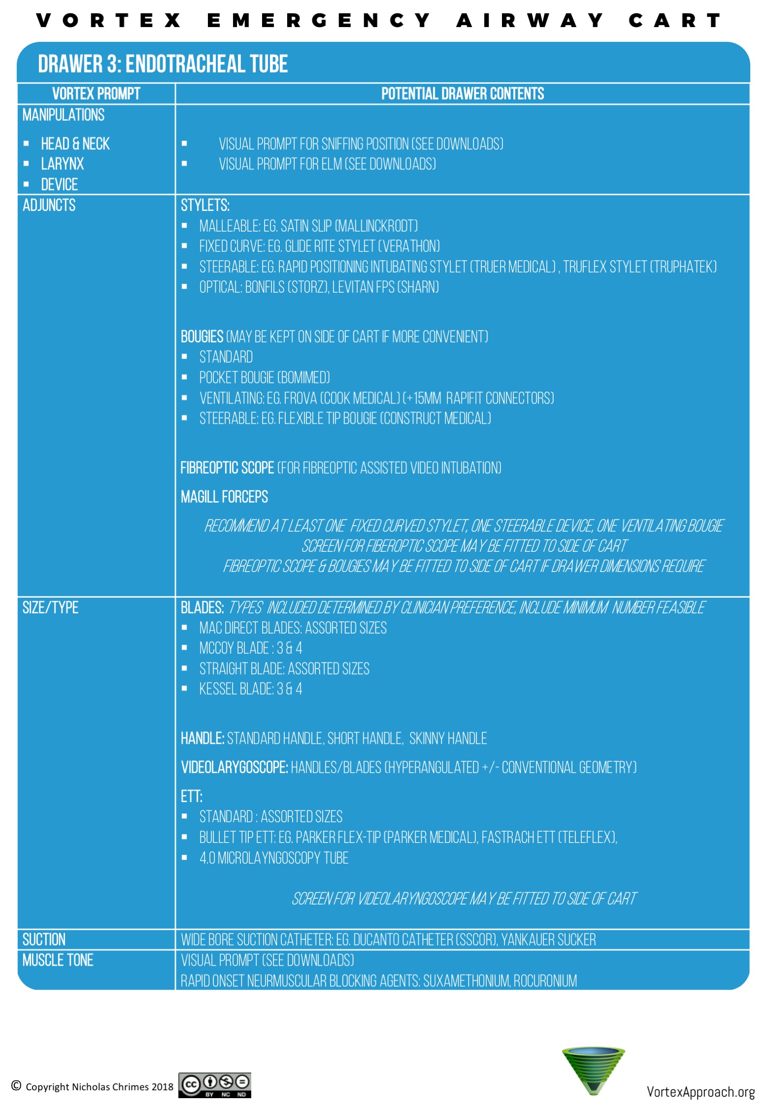 Vortex Airway RESCUE Cart — The Vortex Approach