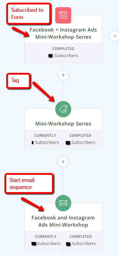 Behind the Scenes of a High Converting Sales Funnel — Destini Copp: Learn How to Create and Sell ...