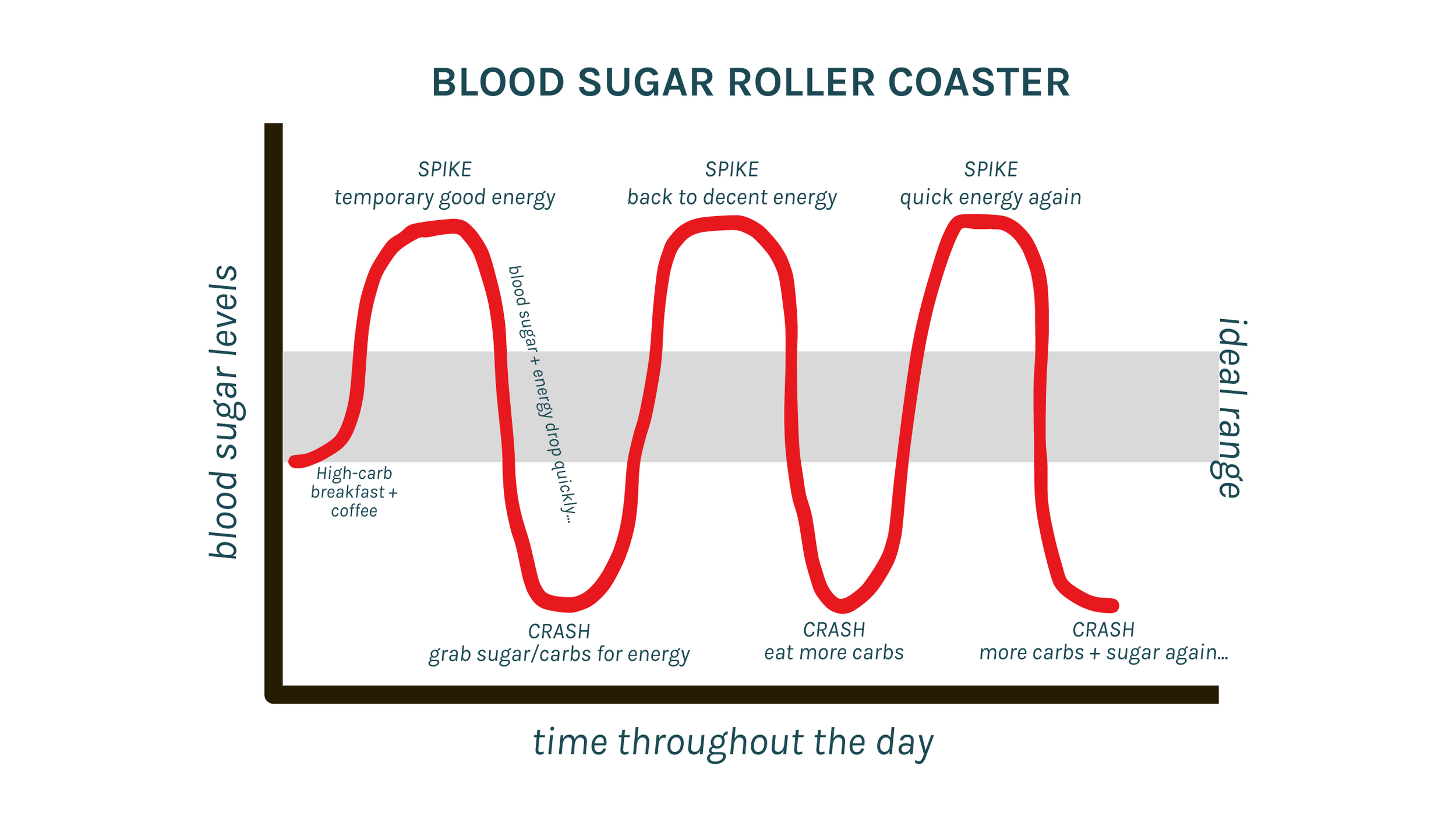 Tips for overcoming the midafternoon slump — Rooted Life
