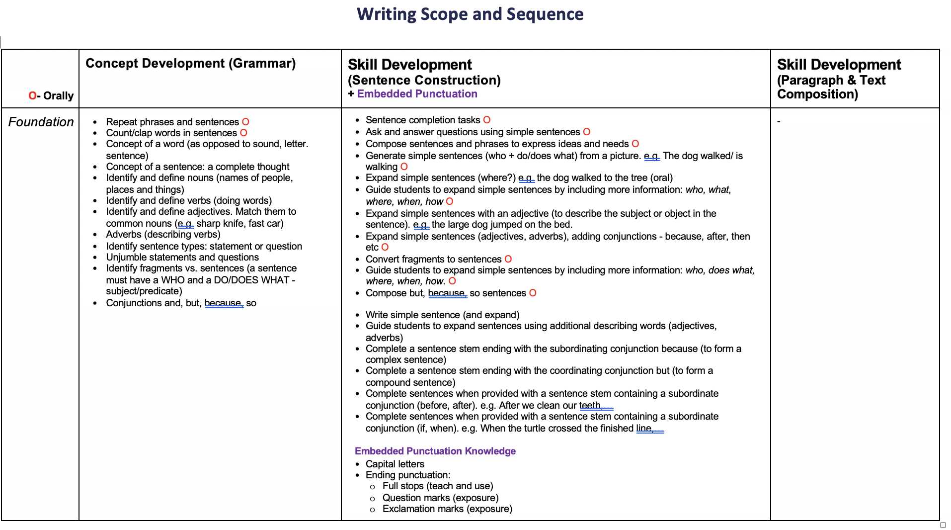 Cognitorium | Writers to wield their language — Dr Nathaniel Swain