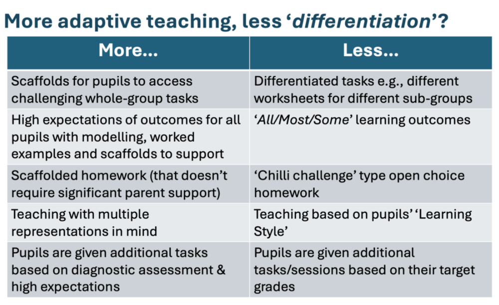 Whole class teaching is not one size fits all — Dr Nathaniel Swain