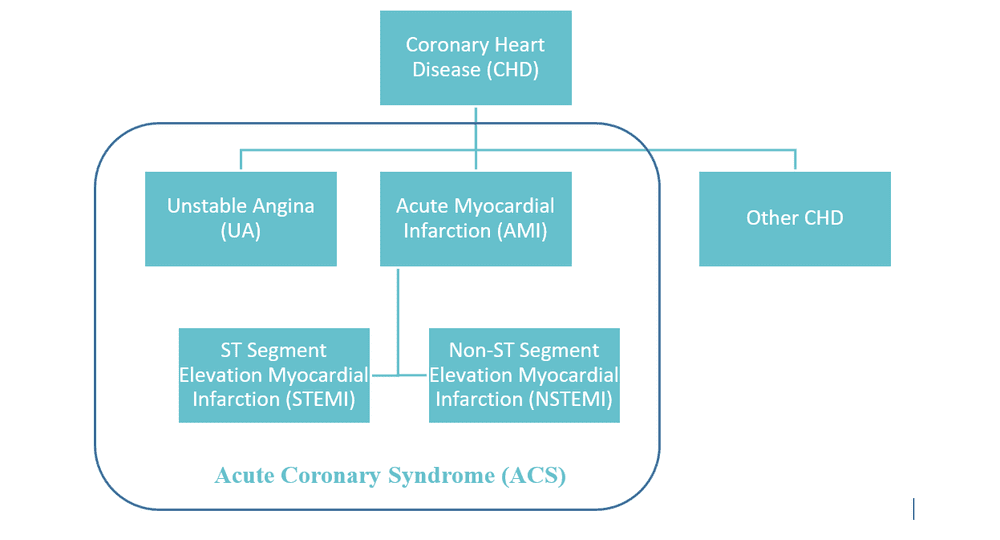 Cardiovascular Disease — Tel-Array