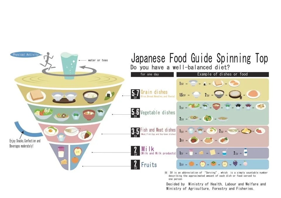 Dietary Guidelines Around The World Healthy Happy Wonderful Dietary Guidelines Around The World Healthy Happy Wonderful