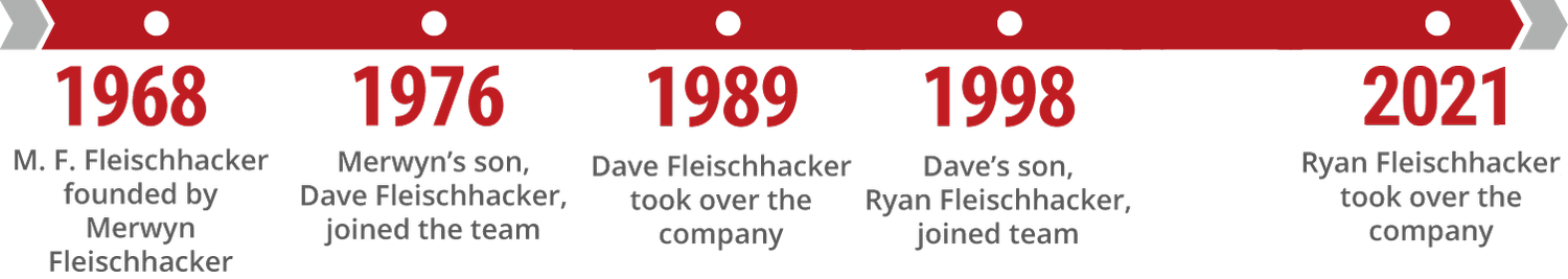 HISTORY — M. F. Fleischhacker Concrete & Masonry
