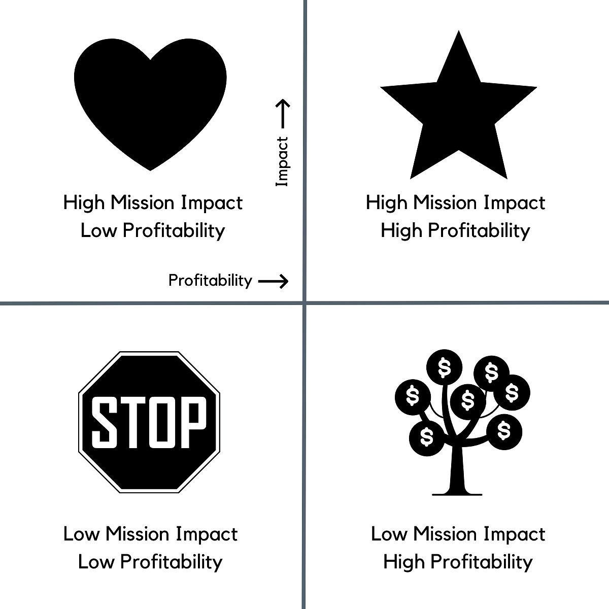 Mission-Money Matrix — Sharp Insight, LLC