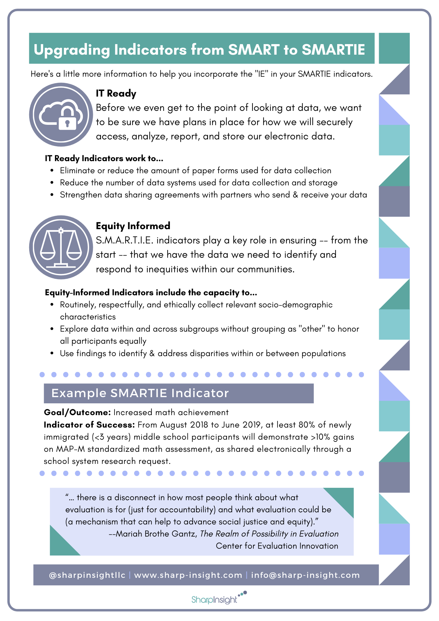 Developing SMARTIE Indicators of Success — Sharp Insight, LLC