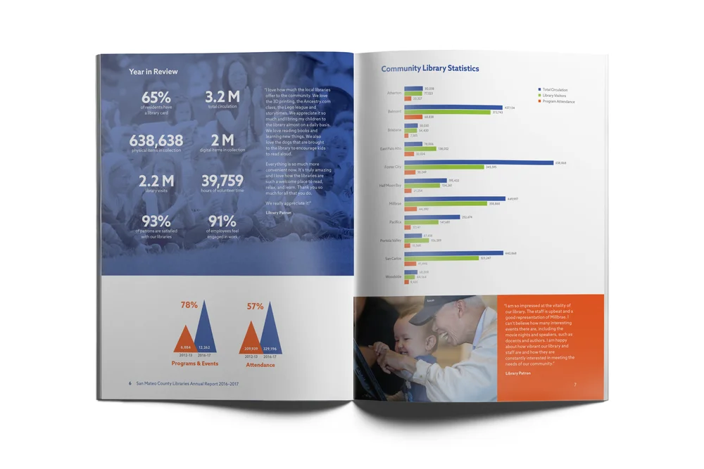 cartwright design studio-San Mateo County Libraries