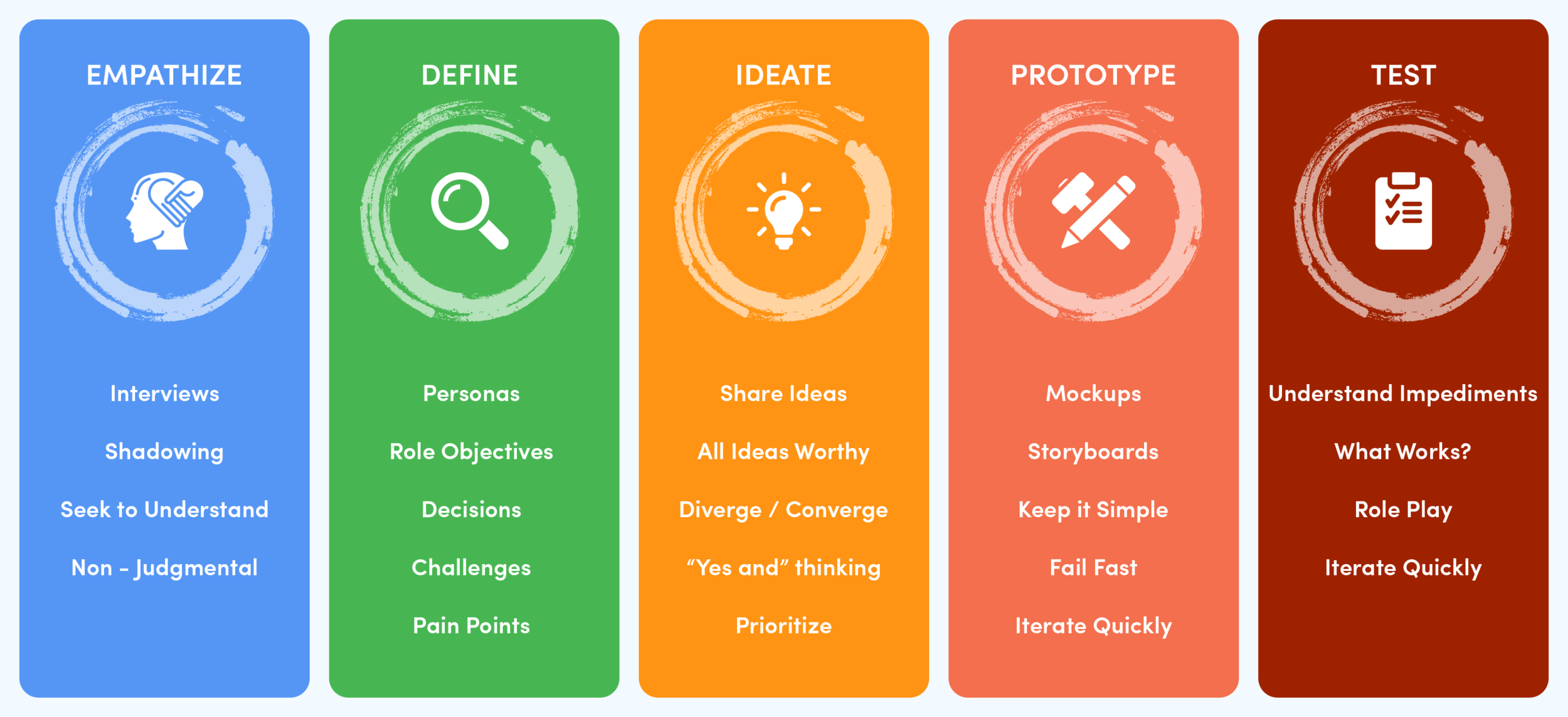 What is the Design Thinking Process? What is the Design Thinking Process?