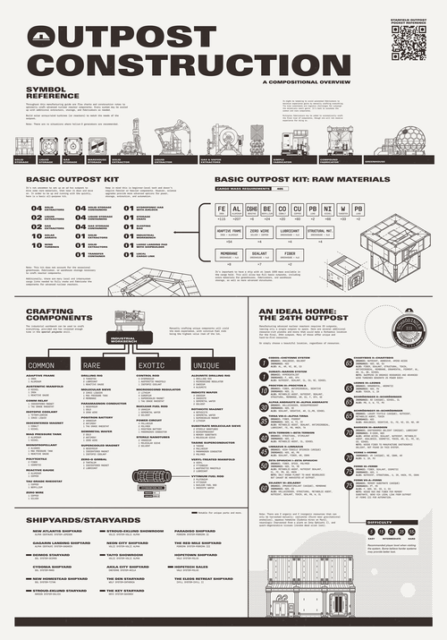 Starfield Manufacturing Flow Diagrams — Mattgyver