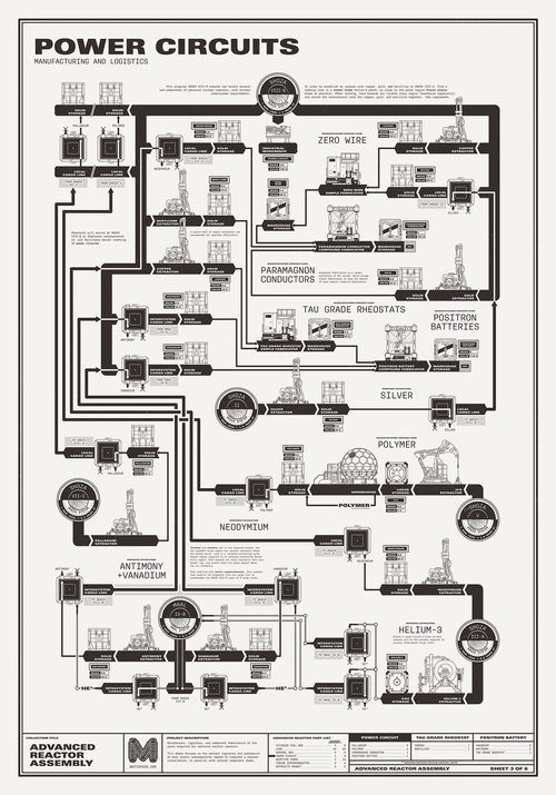 Starfield Manufacturing Flow Diagrams — Mattgyver