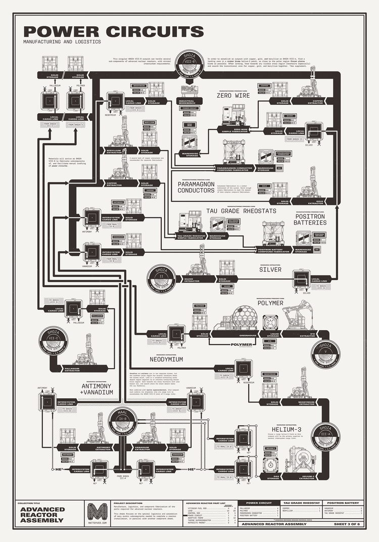 Starfield Manufacturing Flow Diagrams — Mattgyver
