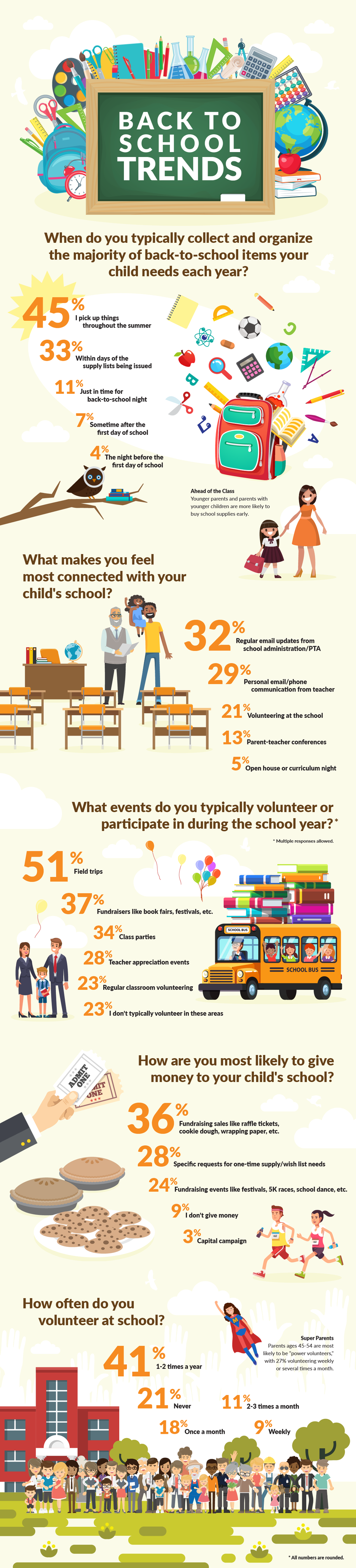 Infographic Layout — Mattgyver