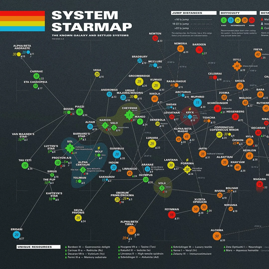 Starfield System Map Poster — Mattgyver