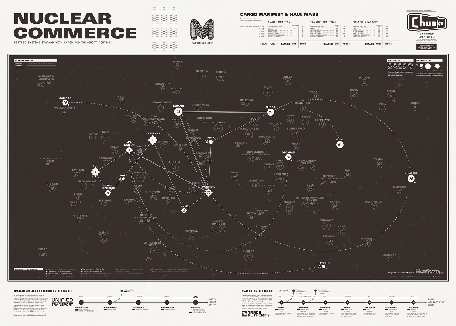 Starfield Manufacturing Flow Diagrams — Mattgyver