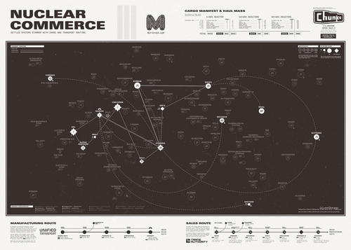 Starfield Manufacturing Flow Diagrams — Mattgyver