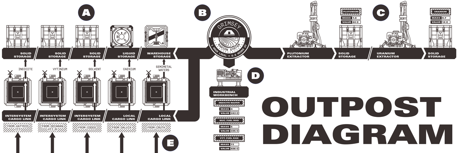 Starfield Manufacturing Flow Diagrams — Mattgyver