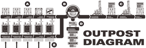 Starfield Manufacturing Flow Diagrams — Mattgyver