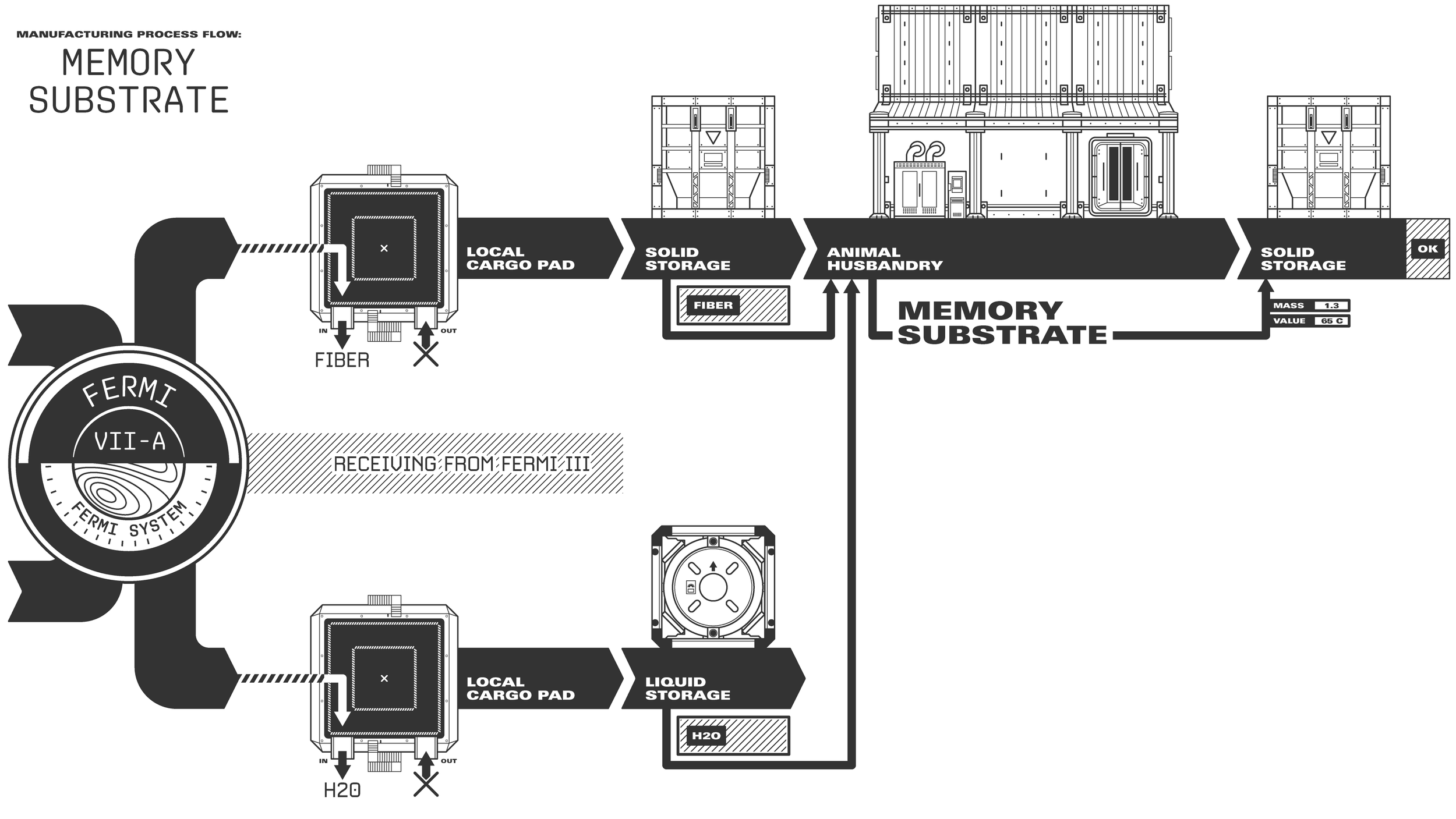 Starfield Outpost — Mattgyver
