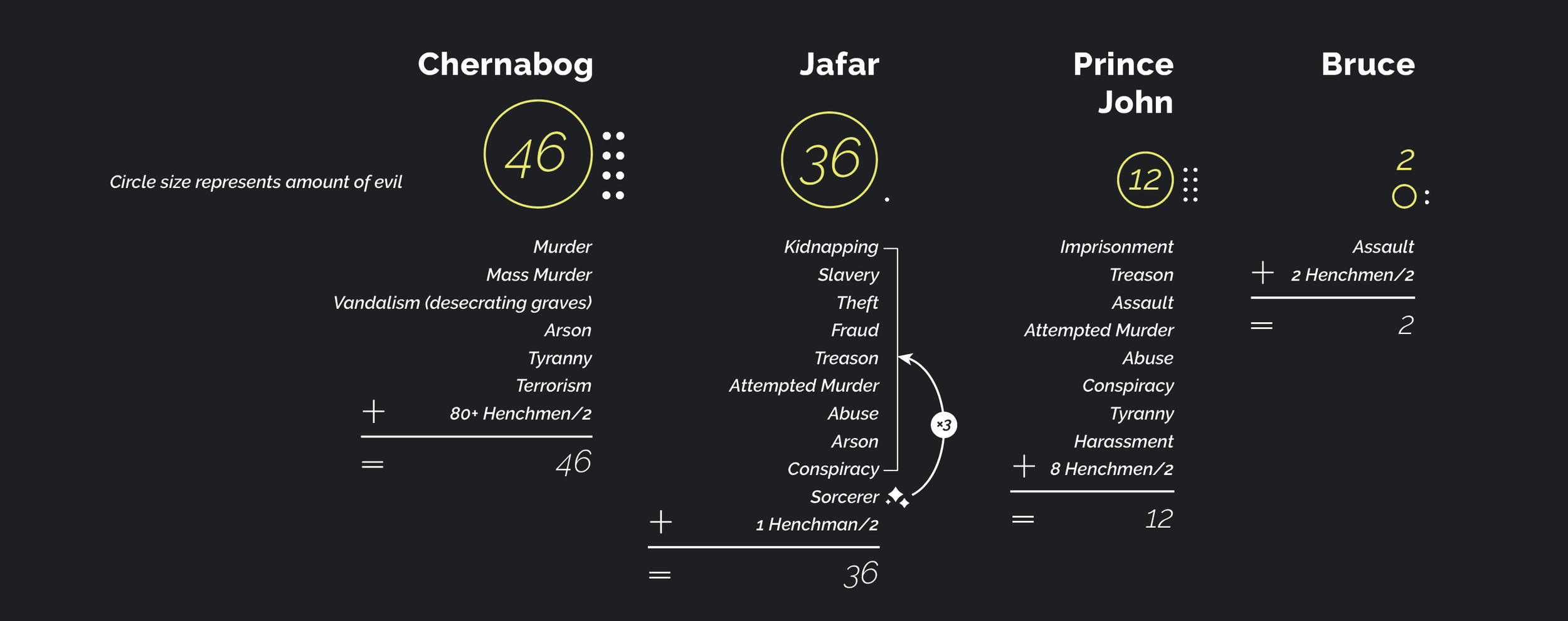 Data Visualization in Illustrator — Mattgyver
