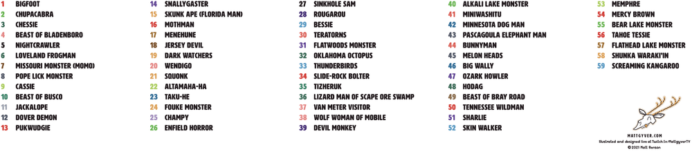 Cryptids of North America — Mattgyver