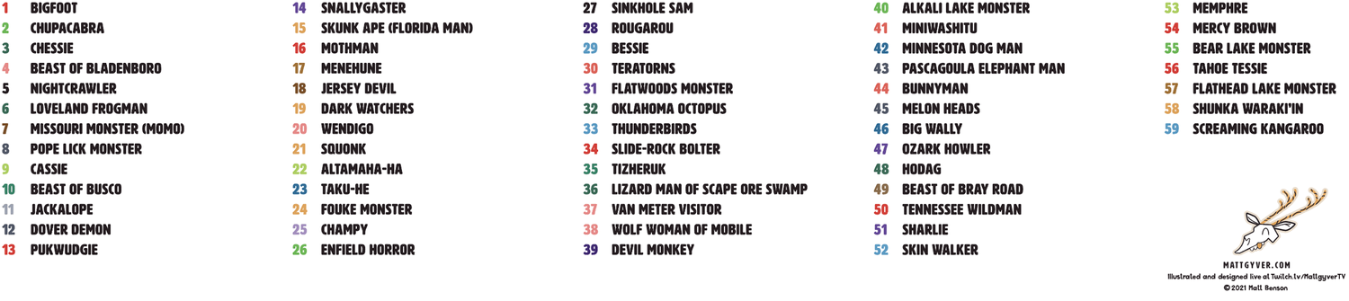 Cryptids of North America — Mattgyver