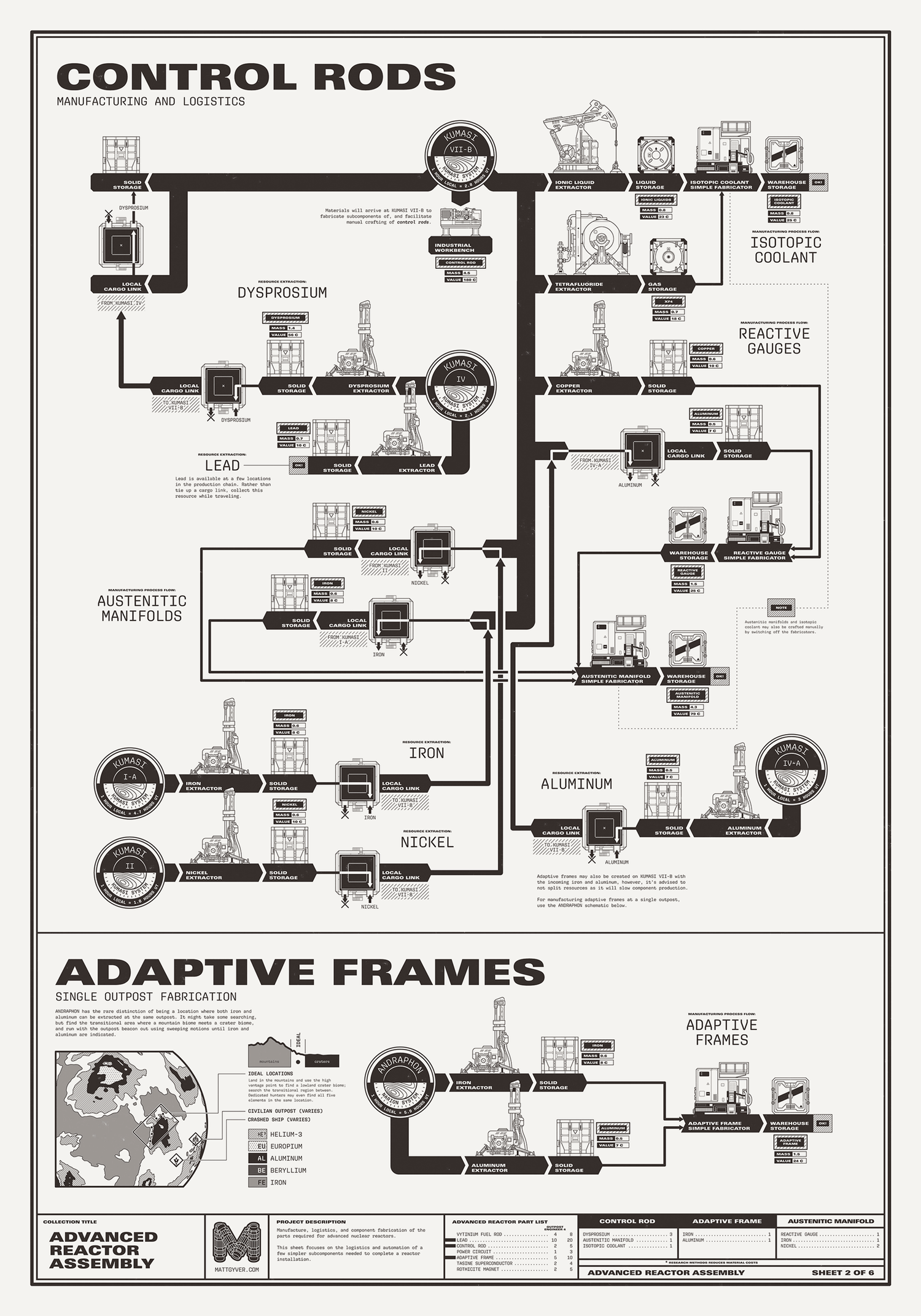 Starfield Manufacturing Flow Diagrams — Mattgyver