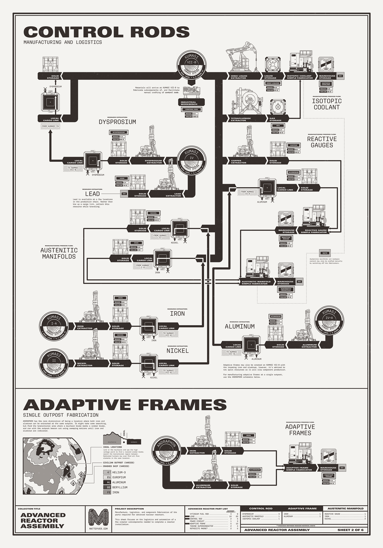 Starfield Manufacturing Flow Diagrams — Mattgyver