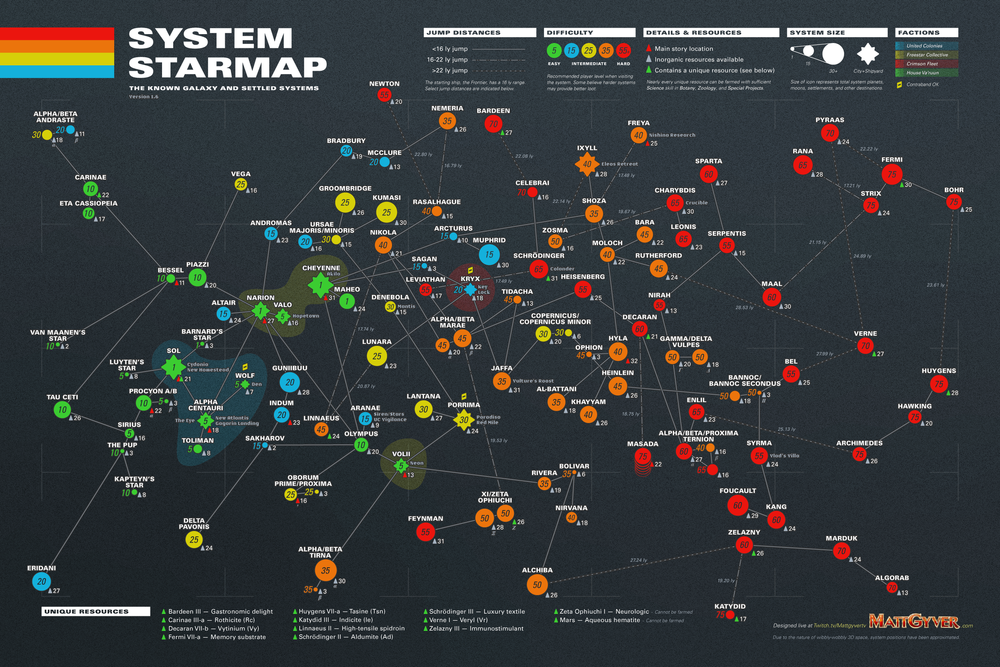 Starfield Outpost — Mattgyver