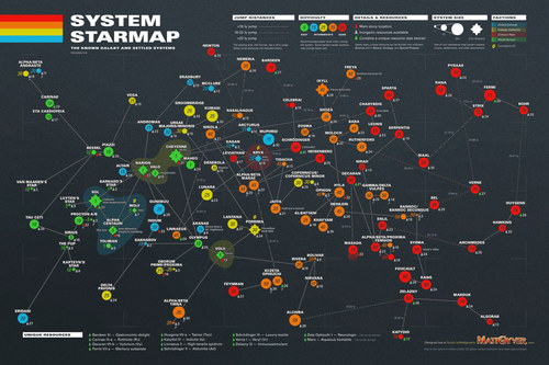 Starfield Outpost — Mattgyver