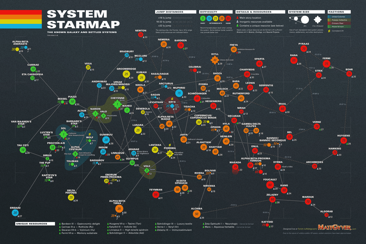 Starfield Outpost — Mattgyver