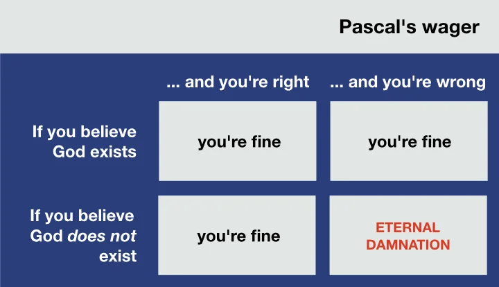 Wagering on diversity — Kensy Cooperrider