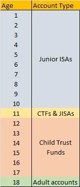 What is a Junior ISA — The Share Foundation