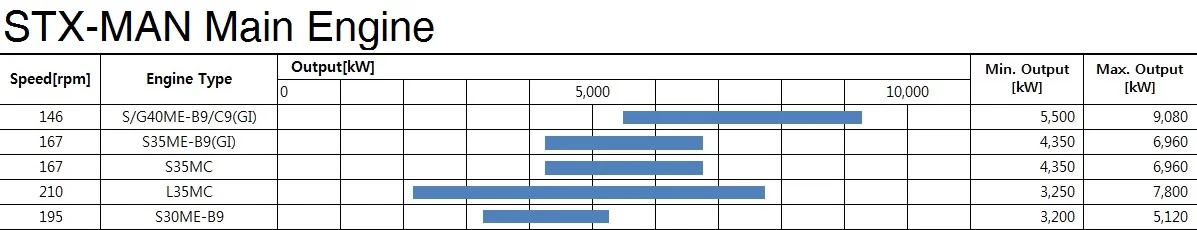 New Equipment Production - STX Service Americas, LLC