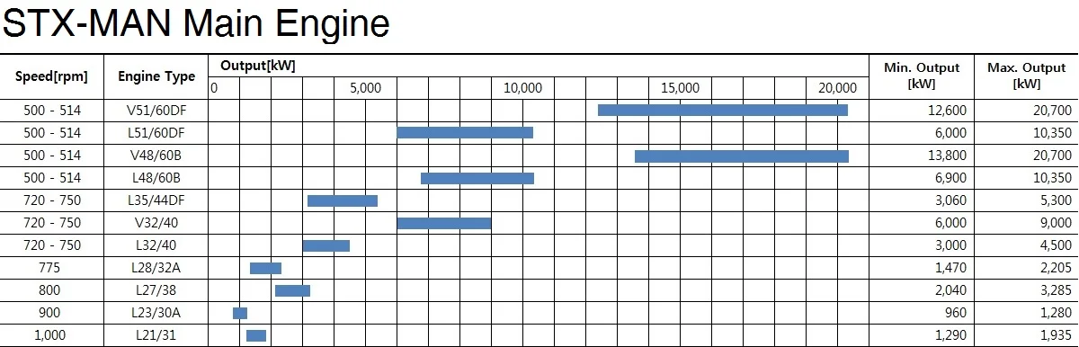 New Equipment Production - STX Service Americas, LLC