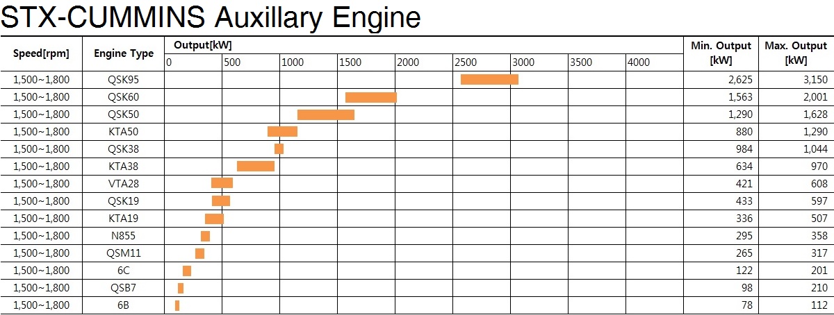 New Equipment Production - STX Service Americas, LLC