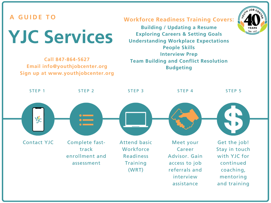 SignUp Redirect Page — Youth Job Center