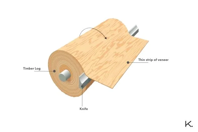 What Is The Difference Between Veneer and Melamine — Krost Blog
